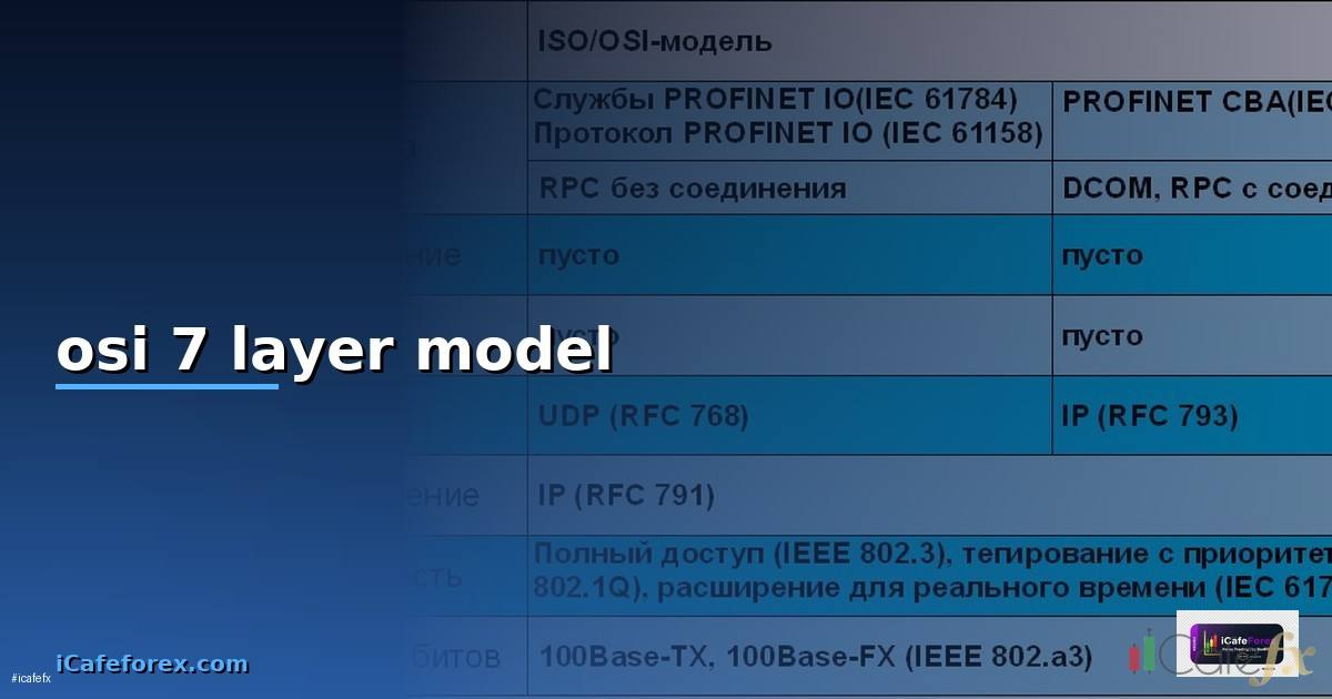 osi 7 layer model — วิธีตั้งค่าและใช้งานจริงพร้อมตัวอย่าง